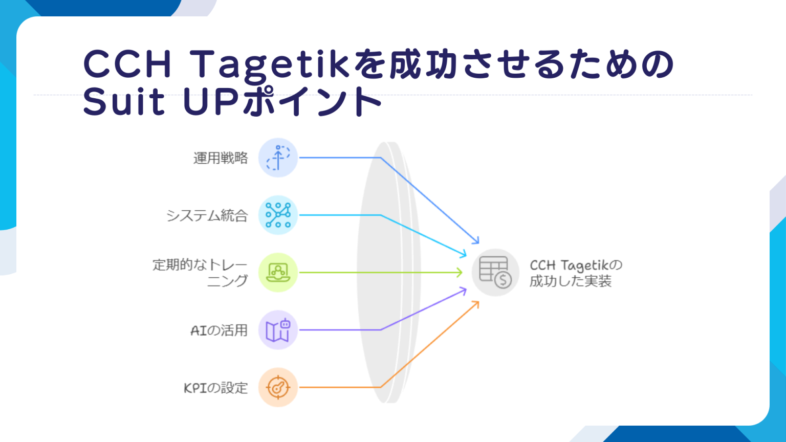 CCH Tagetik（シーシーエイチ・タゲティック）とは？特徴・導入メリットを解説！ – 経営支援クラウド 「スーツアップ」